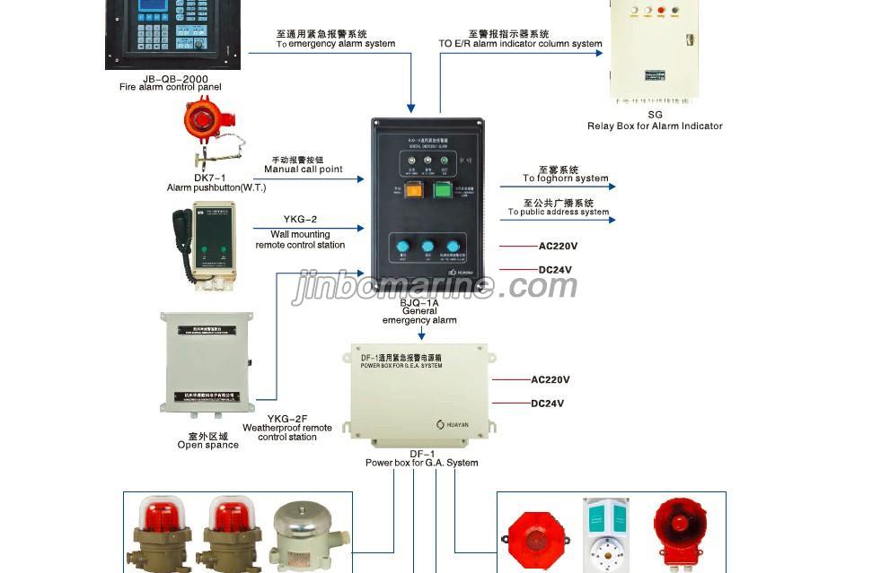 General Emergency Alarm System, General Emergency Alarm System in China ...
